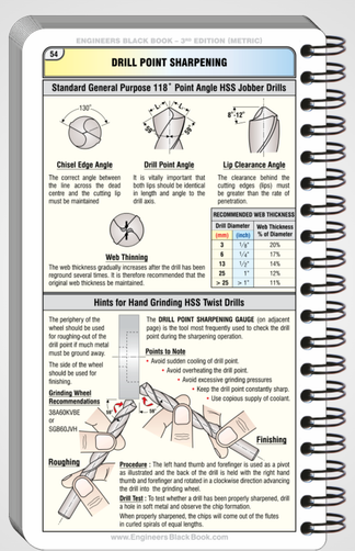Engineers Black Book – Metric 3rd Edition | Pocket Workshop Guide (UK ...