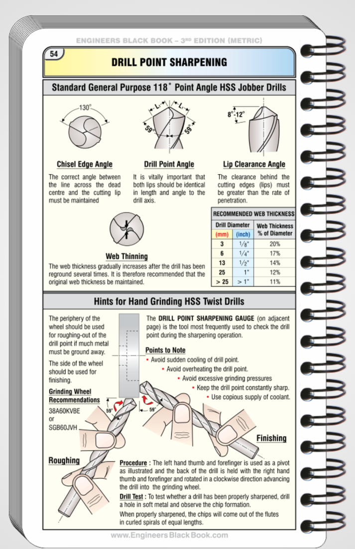 Engineers Black Book – Metric 3rd Edition | Pocket Workshop Guide (UK ...