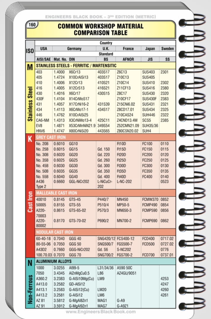Engineers Black Book – Metric 3rd Edition | Pocket Workshop Guide (UK ...